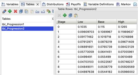 Sensitivity Analysis On Tables