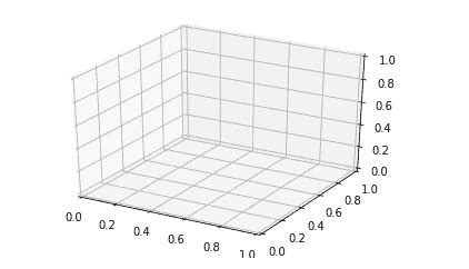 Matplotlib 三维绘图入门 布客GeeksForGeeks 人工智能中文教程