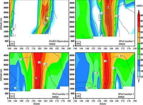 The Vertical Cross Sections Of Reflectivity Shaded And Radial