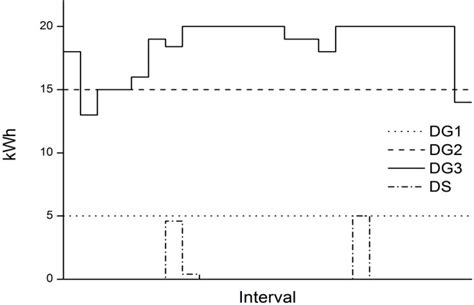 An Intelligent Multiagent System For Autonomous Microgrid Operation
