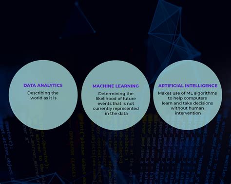 Will Ai Replace Data Analyst Jobs Syntax Technologies