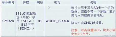 Stm32——sd卡实验（sdio方式）stm32 Sd卡 Csdn博客