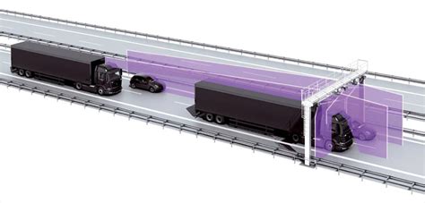 Free Flow Profiler Automated And Precise Measurement Of Vehicles And