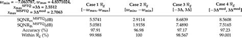 Sqnr And Qnn Models Accuracy For Mlp Trained On Mnist Dataset The Download Scientific Diagram