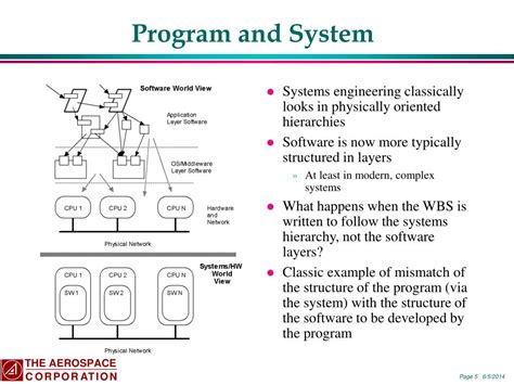 Ppt Reconciling Systems Software And Other Architectures Powerpoint