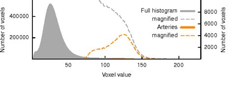 Figure 1 From Extending And Simplifying Transfer Function Design In