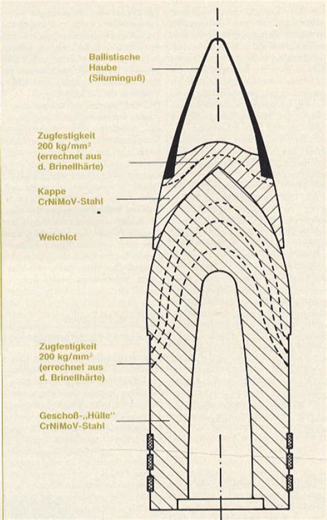 Ww2 Era 14” Apc Shell Comparison Page 3 Navweaps Forums
