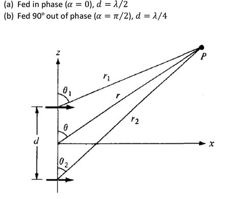 Solved For The 2 Antenna Array Shown Below Sketch The