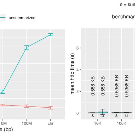 Interactive Visualization Of Rbioconductor Data Objects Using The