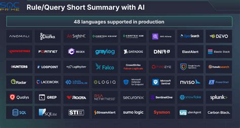 Rulequerys Decision Tree Summarization With Ai Soc Prime
