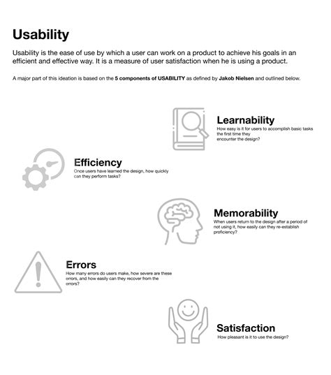 Aquastat Hmi Interface For Water Management Behance