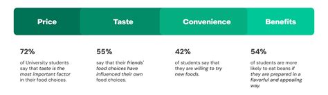 Behavioral Design Anish Patil