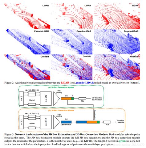 每天一篇论文 monocular 3d object detection with pseudo lidar point cloud