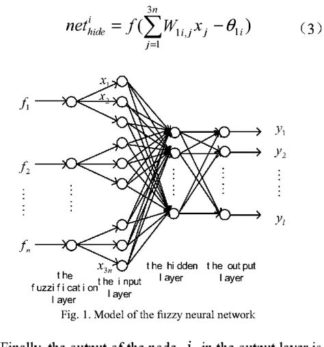 Figure 1 From The Application Of The Fuzzy Neural Network Wavelet Singularity Detection In