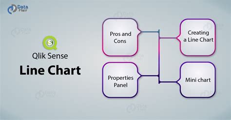 Qlik Sense Line Chart Pros And Cons Of Line Chart DataFlair