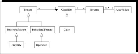 Figure 2 From Generating Uml Models From Domain Patterns Semantic Scholar