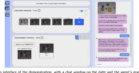 Figure 1 From Hybrid Procedural Semantics For Visual Dialogue An