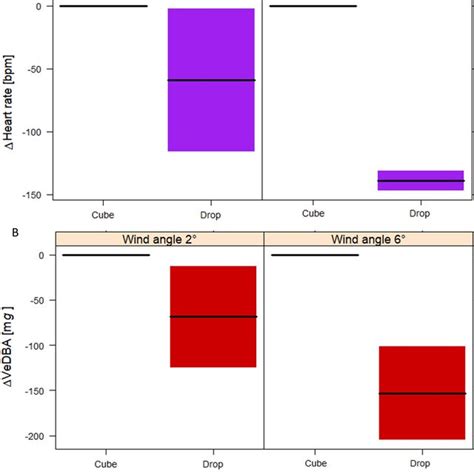 Conditional Cross Sectional Plots Depicting A Regression Function For