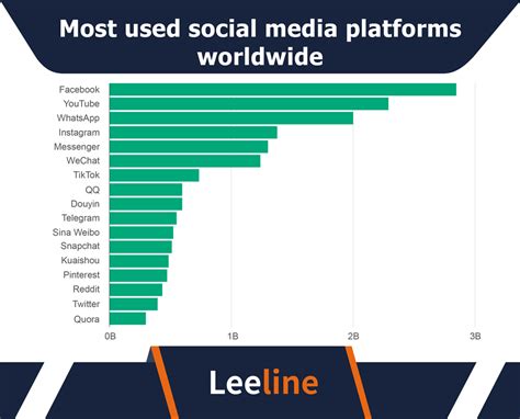 Instagram Statistics Key Insights For Marketers