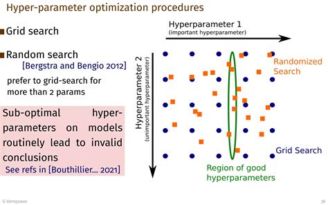 Evaluating Machine Learning Models And Their Diagnostic Value Ppt