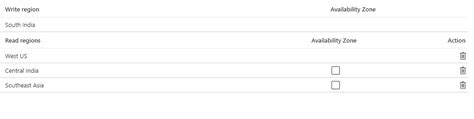 read datacenter configuration not working as expected · issue 8