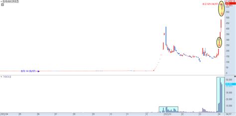 한국ankor유전 매매 상한가가 풀렸을 때 단타 매매 Soms의 주식투자