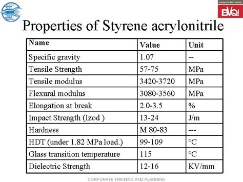 Styrene Based Polymers Styrenics Introduction Of Polystyrene Monomer