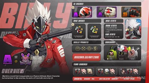 Billy ⌣ Build Guide Grace X Billy Zzz Zenless Zone Zero Character