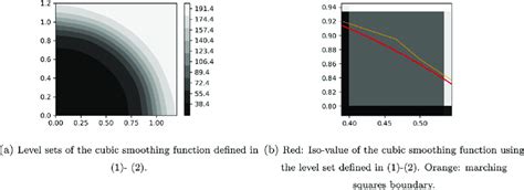 Extraction Of A Smooth Boundary From An Image Of A One Phased Sample Download Scientific Diagram