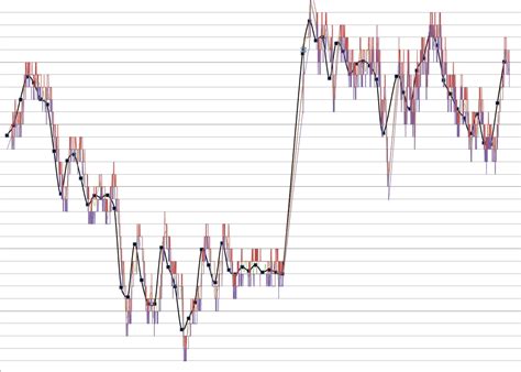 How To Calculate The Derivative Of A Non Linear Function Having Its Points Mathematics Stack