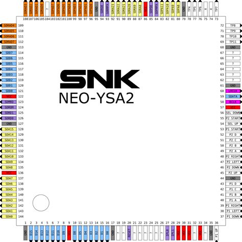 File NEO YSA2 Pinout Png NeoGeo Development Wiki File NEO YSA2 Pinout Png NeoGeo Development Wiki