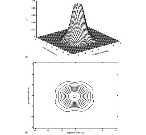 Calculated Localized Wave Function Of A Positron Trapped In A