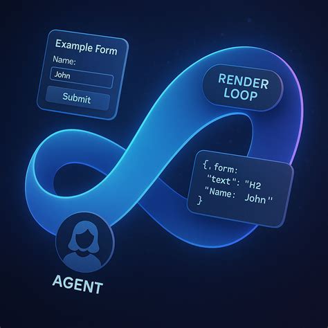 If You Render Your App Using A Redux Style Appstate Then An Agent Can Control Your Experience
