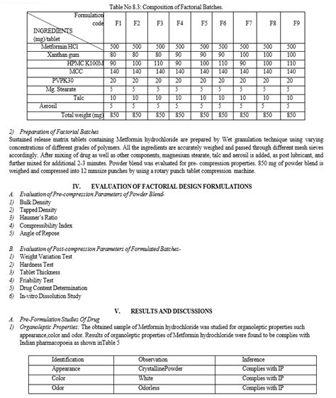 Formulation And Evaluation Of Sustained Release Matrix Tablet Metformin Hydrochloride