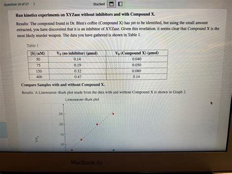 Solved Run Kinetics Experiments On Xyzase Without Inhibitors