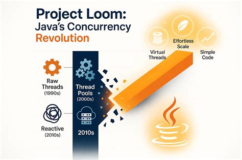 How To Use “var” In Java Instead Of Int String Or Boolean By Rohit Kumar Java Today Medium
