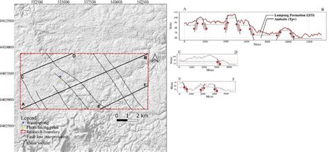 The Three Parallel Cross Section Applied To The Research Area With Download Scientific Diagram