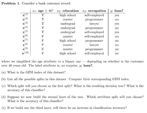 solved problem 1 consider a bank customer record where we