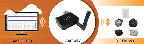 Ble To Ethernet Gateway Ethernet Gateway Tekt