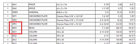Solved Problems With Custom External Bom Autodesk Community