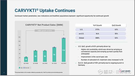 传奇生物：bcma Car T 2 4线治疗2024年4月前获批，一线治疗处于三期临床 Armstrong 2023年8月15日， 传奇生物