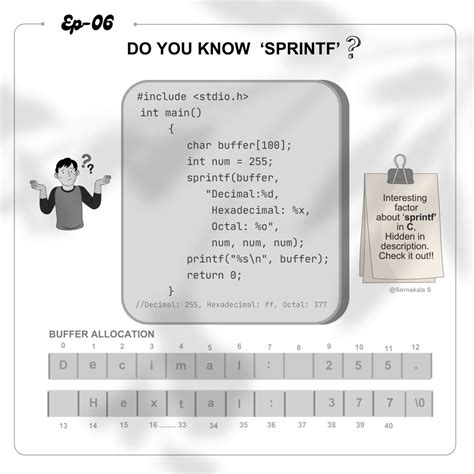 Sornakala S On Linkedin Clanguagetips Programmingtips Cprogramming
