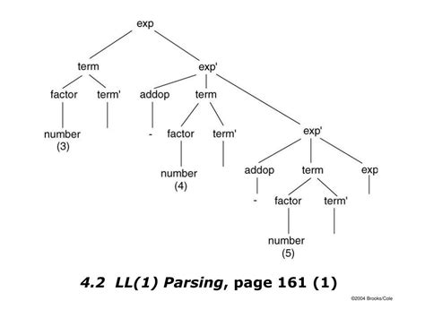 ppt figures for chapter 4 top down parsing powerpoint presentation