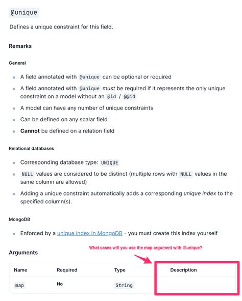 What Cases Will You Use The Map Argument With Unique · Prisma Prisma · Discussion 11232 · Github