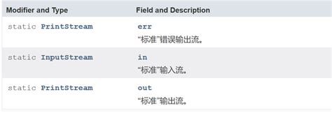 灵魂拷问你真的理解System out println 打印原理吗 朱季谦 博客园