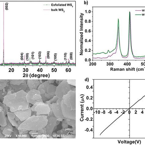 A Xrd Spectra And B Raman Spectra Of Both Bulk And Exfoliated Ws2
