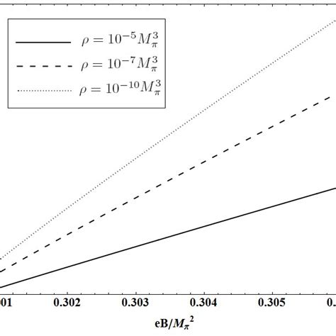 The Critical Temperature Tc Scaled With The Critical Temperature In The