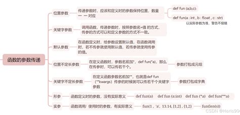 python进阶——快速掌握【函数参数传递、递归函数、嵌套函数、闭包函数】 内附代码） python 闭包函数 参数传递 csdn博客