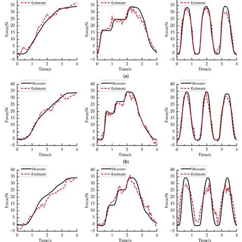 Circuit And Signal Process Of Each Flexible Deformation Sensor Model Download Scientific