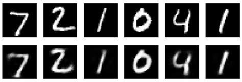 Keras Autoencoder で異常検知をやってみる Cedro Blog